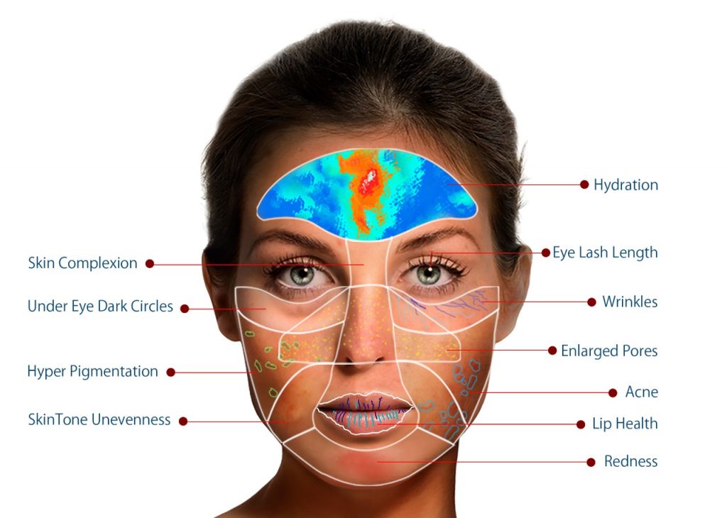 Skin Analysis & Consultation in Vancouver | Ageless Beauty Rx-ABRx